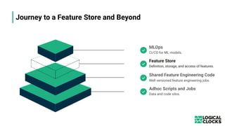 Hamburg Data Science Meetup - MLOps with a Feature Store | PPT