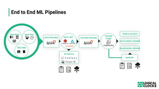 Hamburg Data Science Meetup - MLOps with a Feature Store | PPT