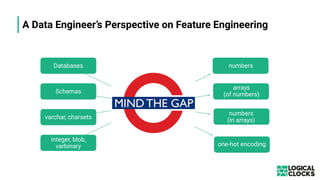 Hamburg Data Science Meetup - MLOps with a Feature Store | PPT