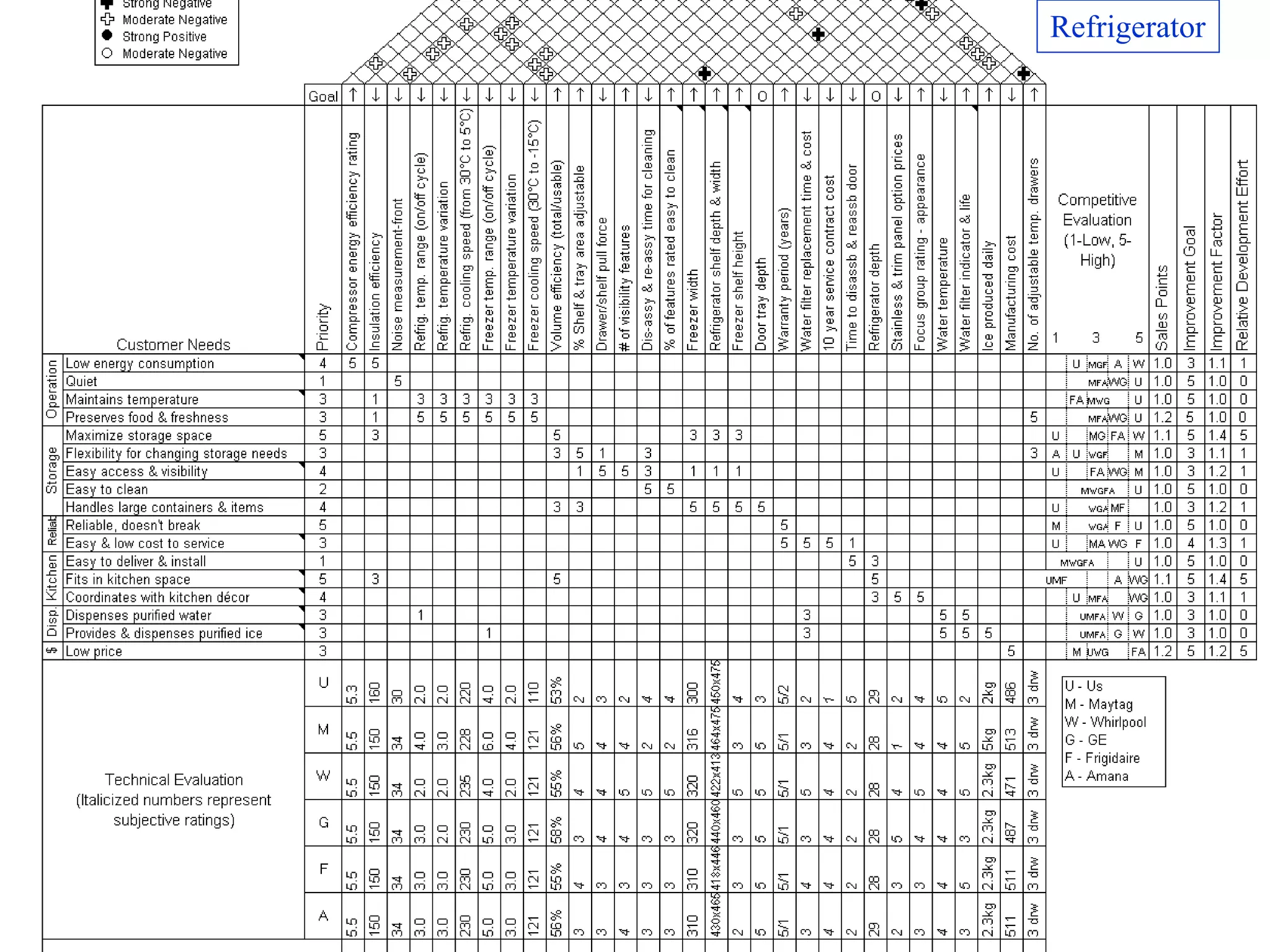 HOQ Examples.ppt