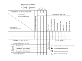 HOQ Examples.ppt | Travel Accessories | Travel