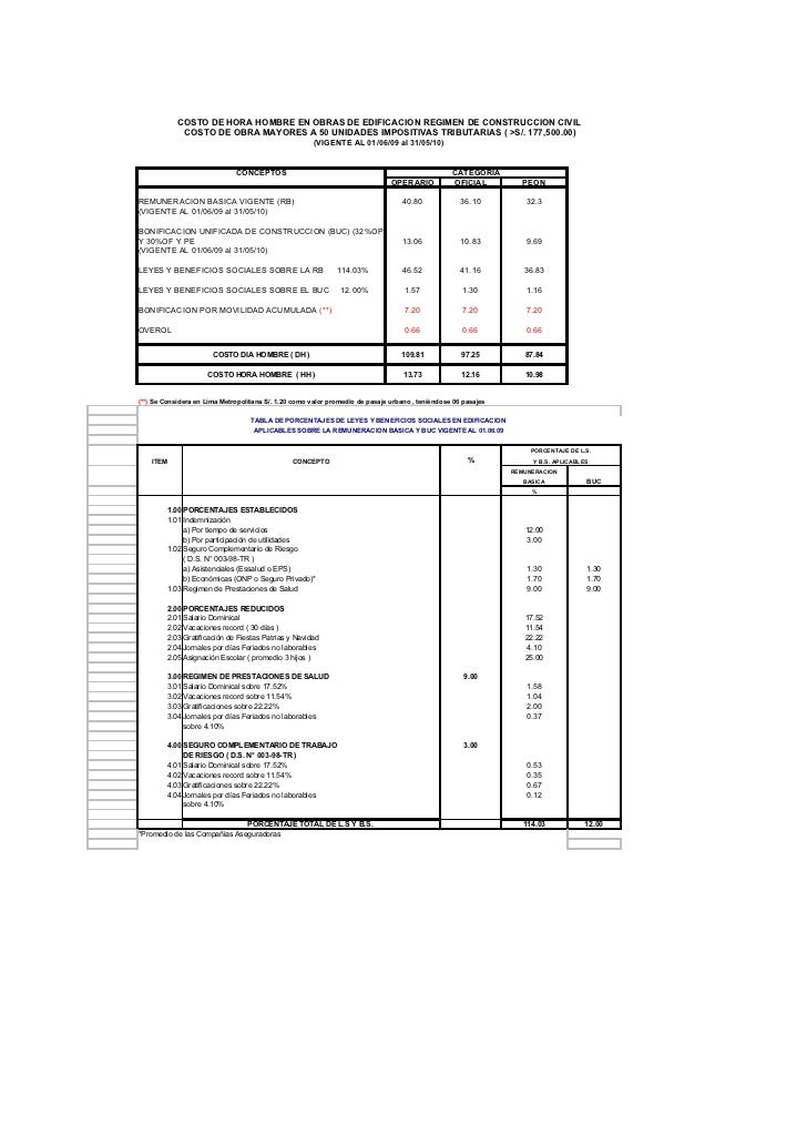 Hora hombre-para-obras-2010