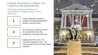 Hora AACU 2023 Career Readiness.pdf