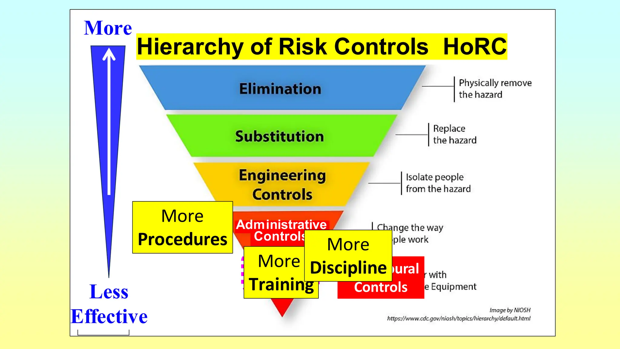 HoRC Hierarchy of Risk Controls & HoCA Hierarchy of Corrective Actions.pdf