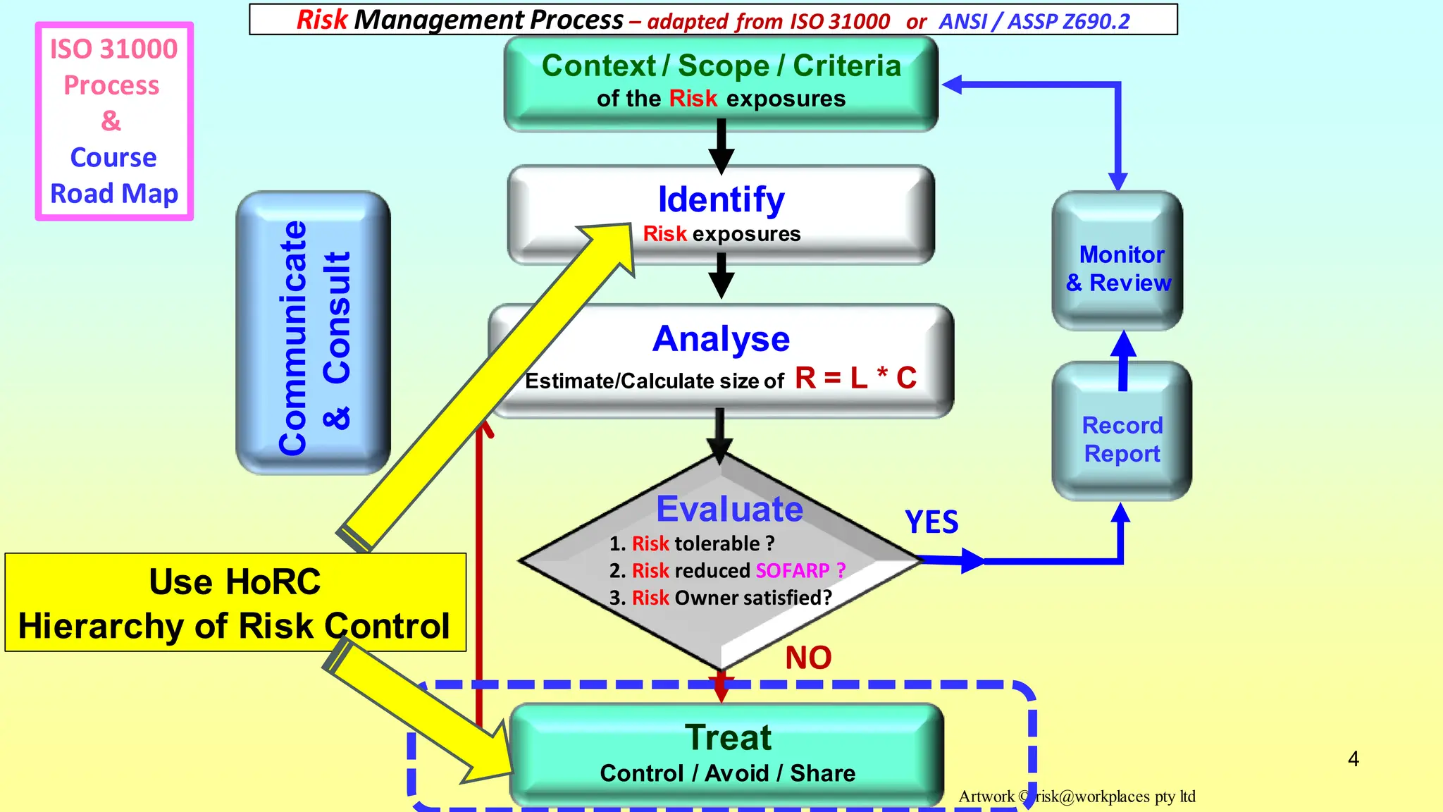 HoRC Hierarchy of Risk Controls & HoCA Hierarchy of Corrective Actions.pdf
