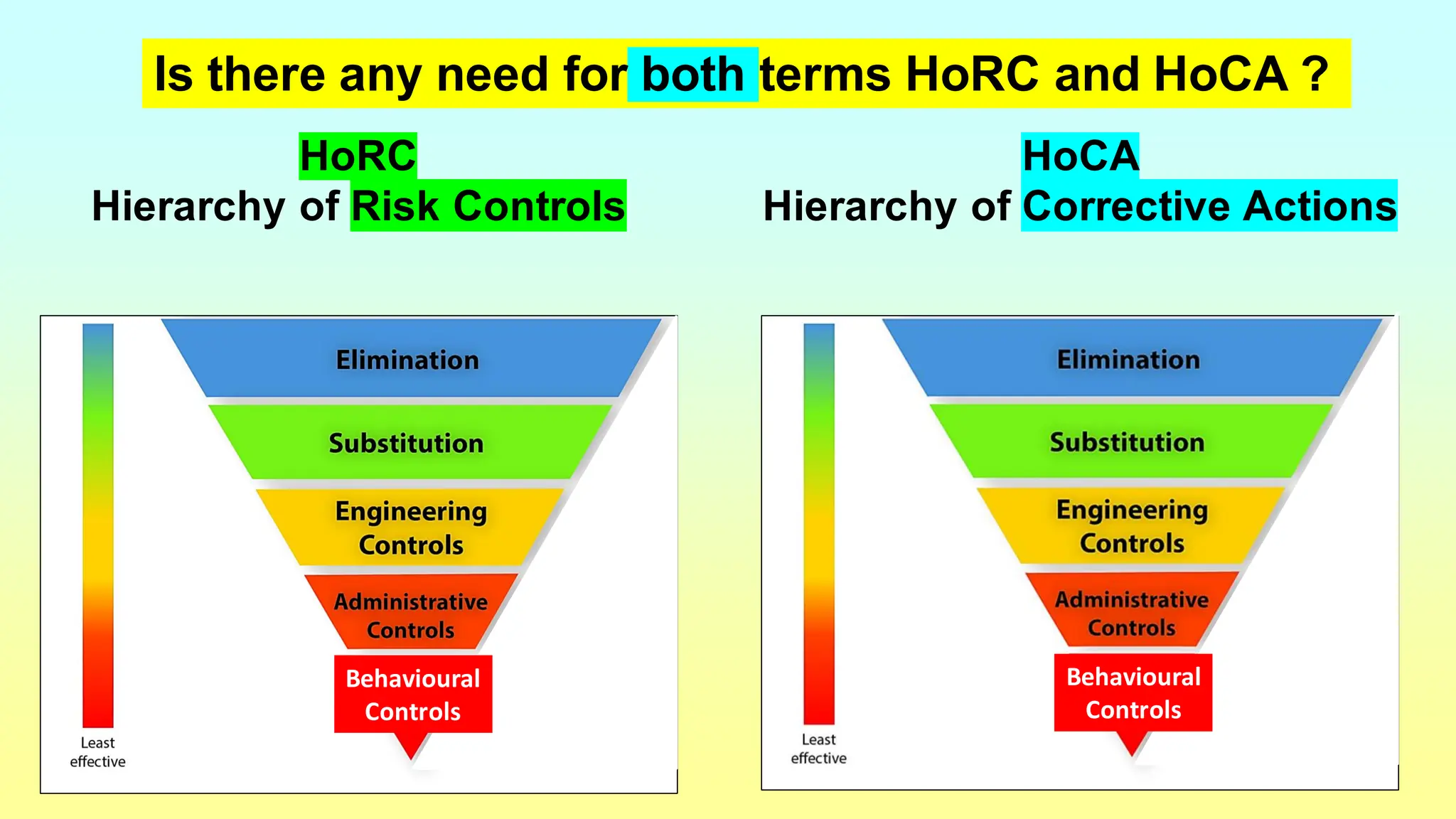 HoRC Hierarchy of Risk Controls & HoCA Hierarchy of Corrective Actions.pdf