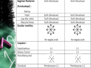Hordeolum Lapsus Puskesmas pangkajene sidrap | PPTX
