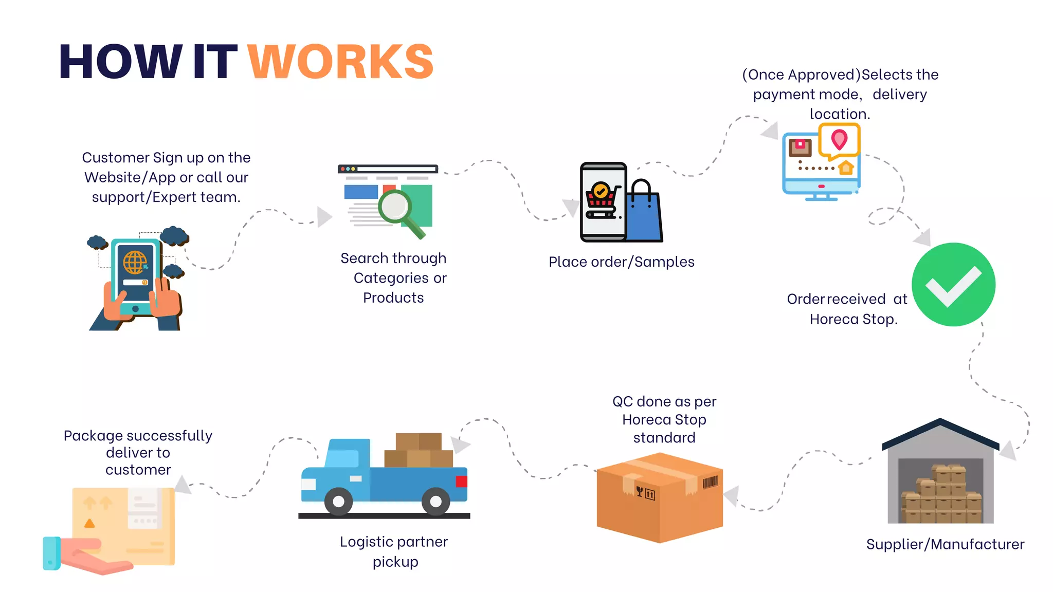 Horeca Stop Business Profile (1).pdf