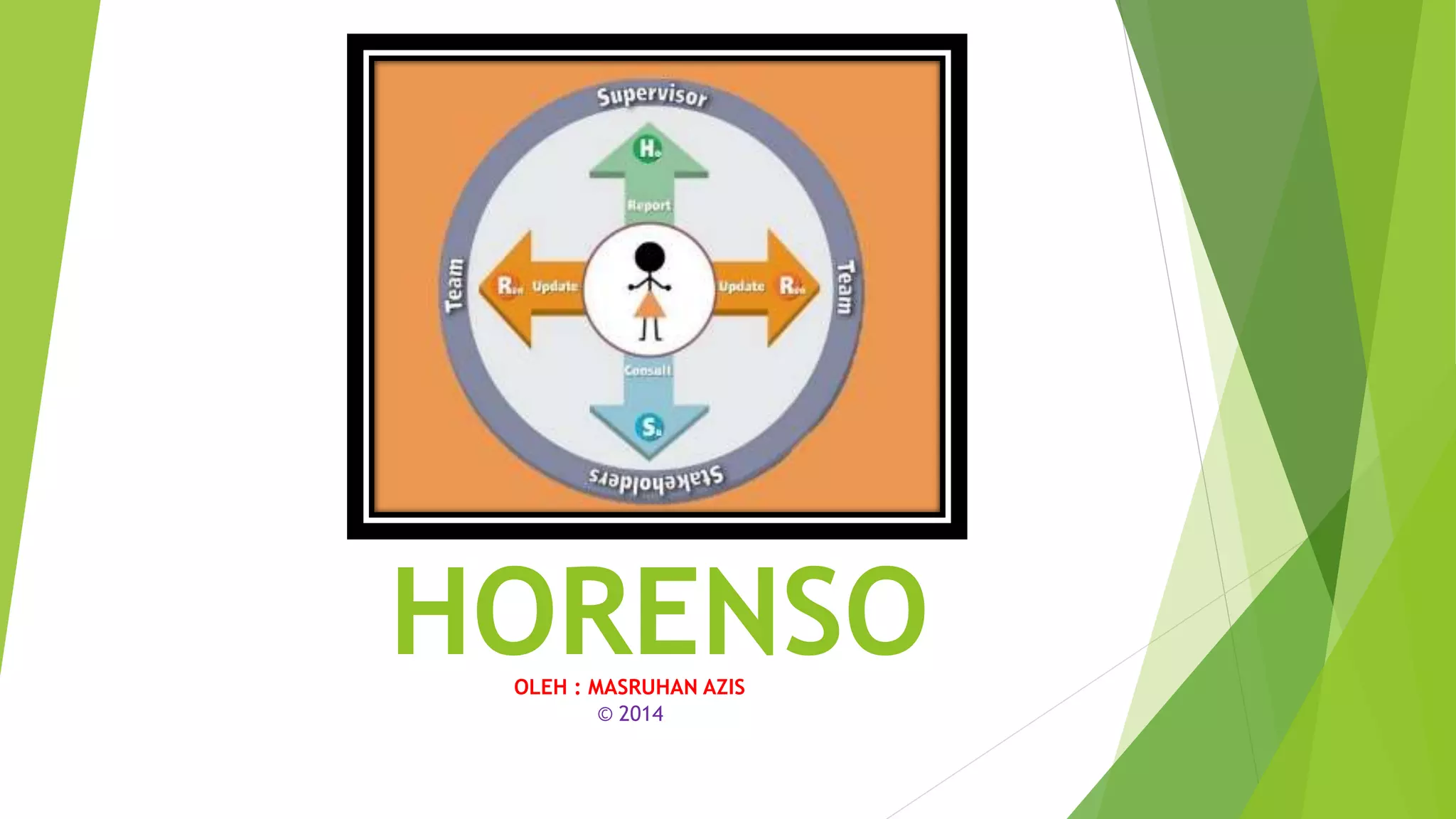 Horenso revolution | PPTX