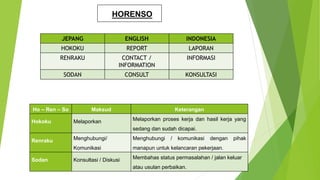 Horenso revolution | PPTX