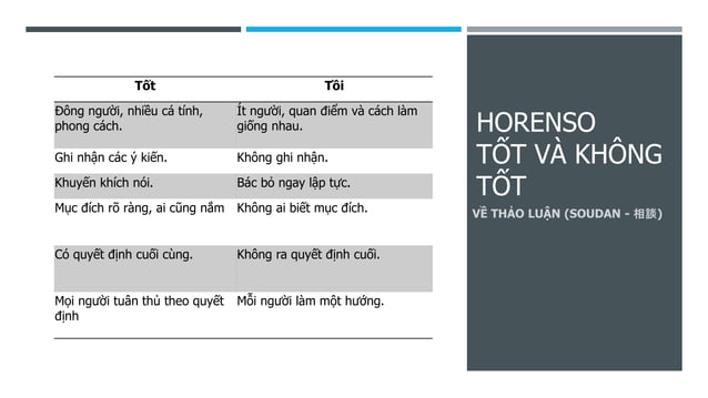 Training HORENSO - Slide | PPTX