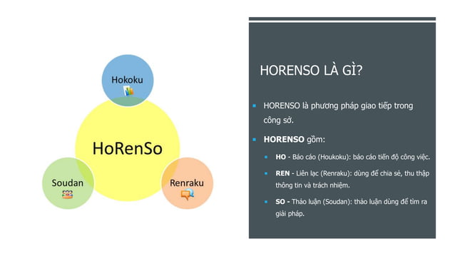 Training HORENSO - Slide | PPTX