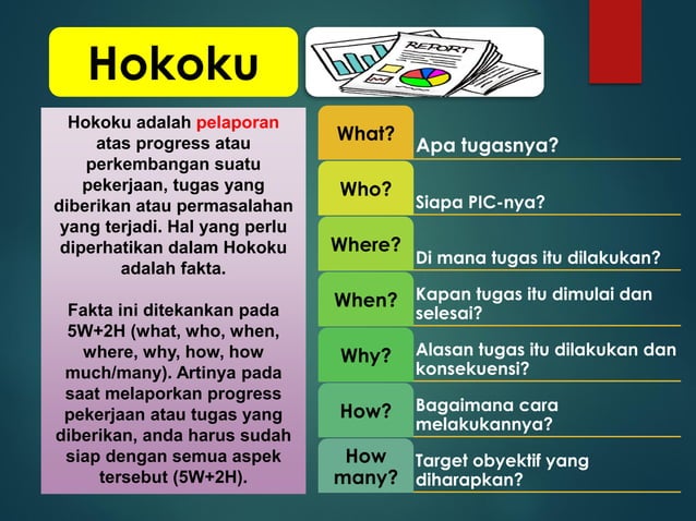 Mengenal Horenso | PDF