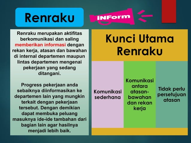 Mengenal Horenso | PDF