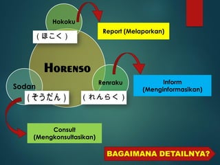 Mengenal Horenso | PPT