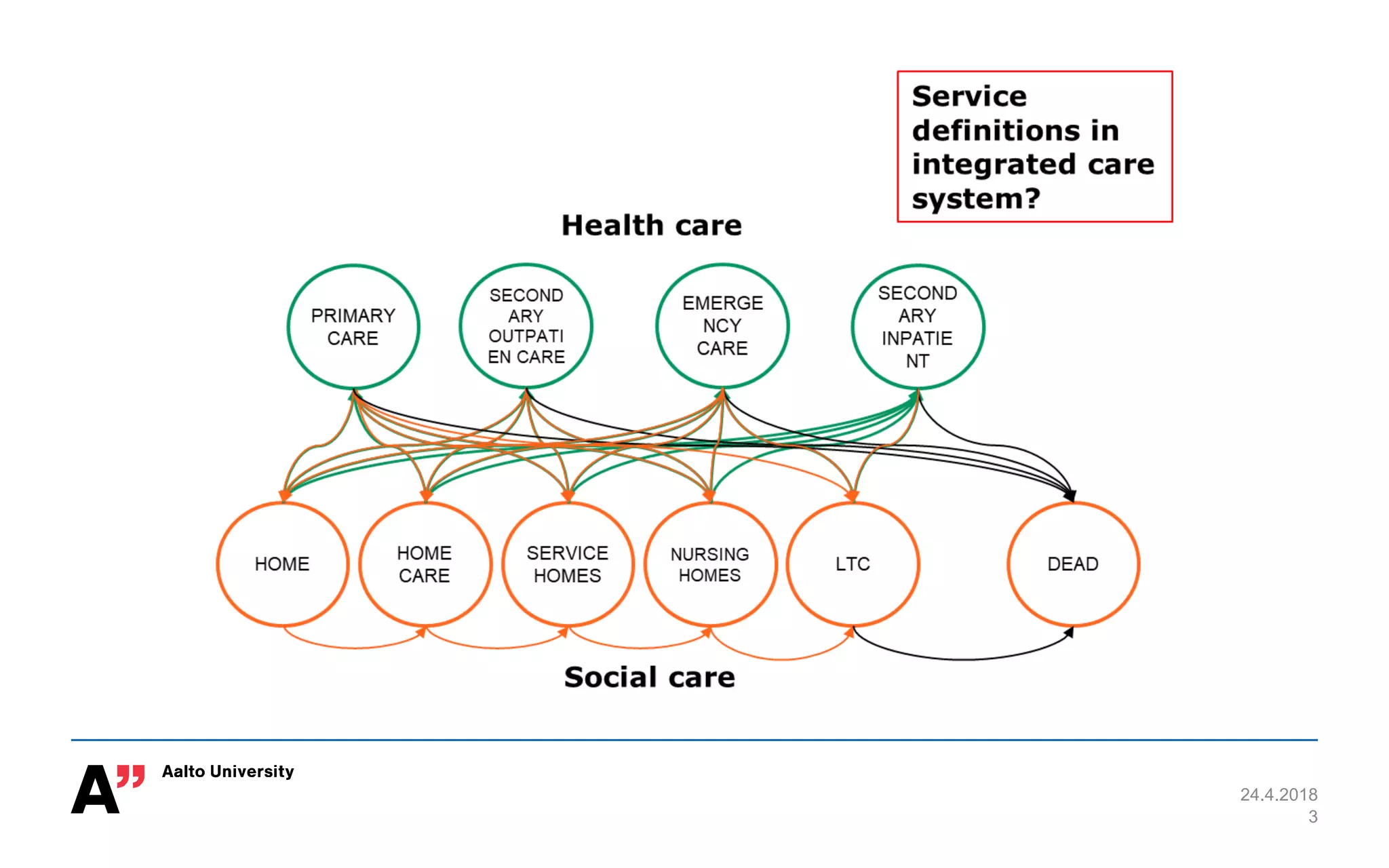 Iiris Hörhammer: Value-based care management in integrated social and ...