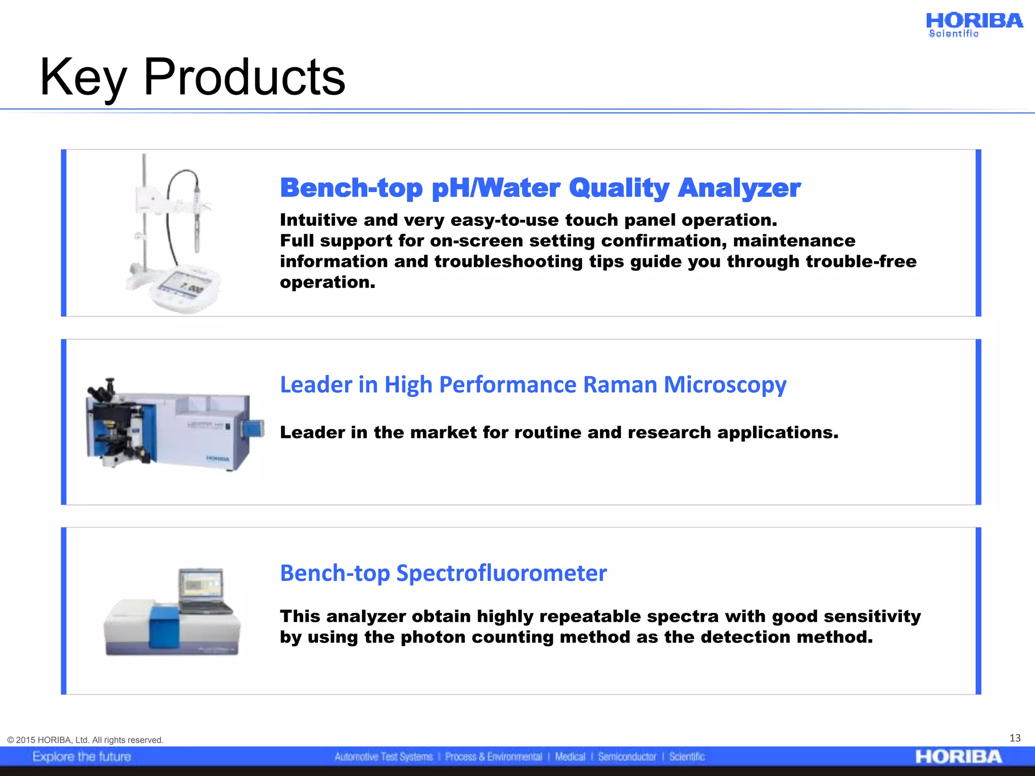 HORIBA Overview | PPTX