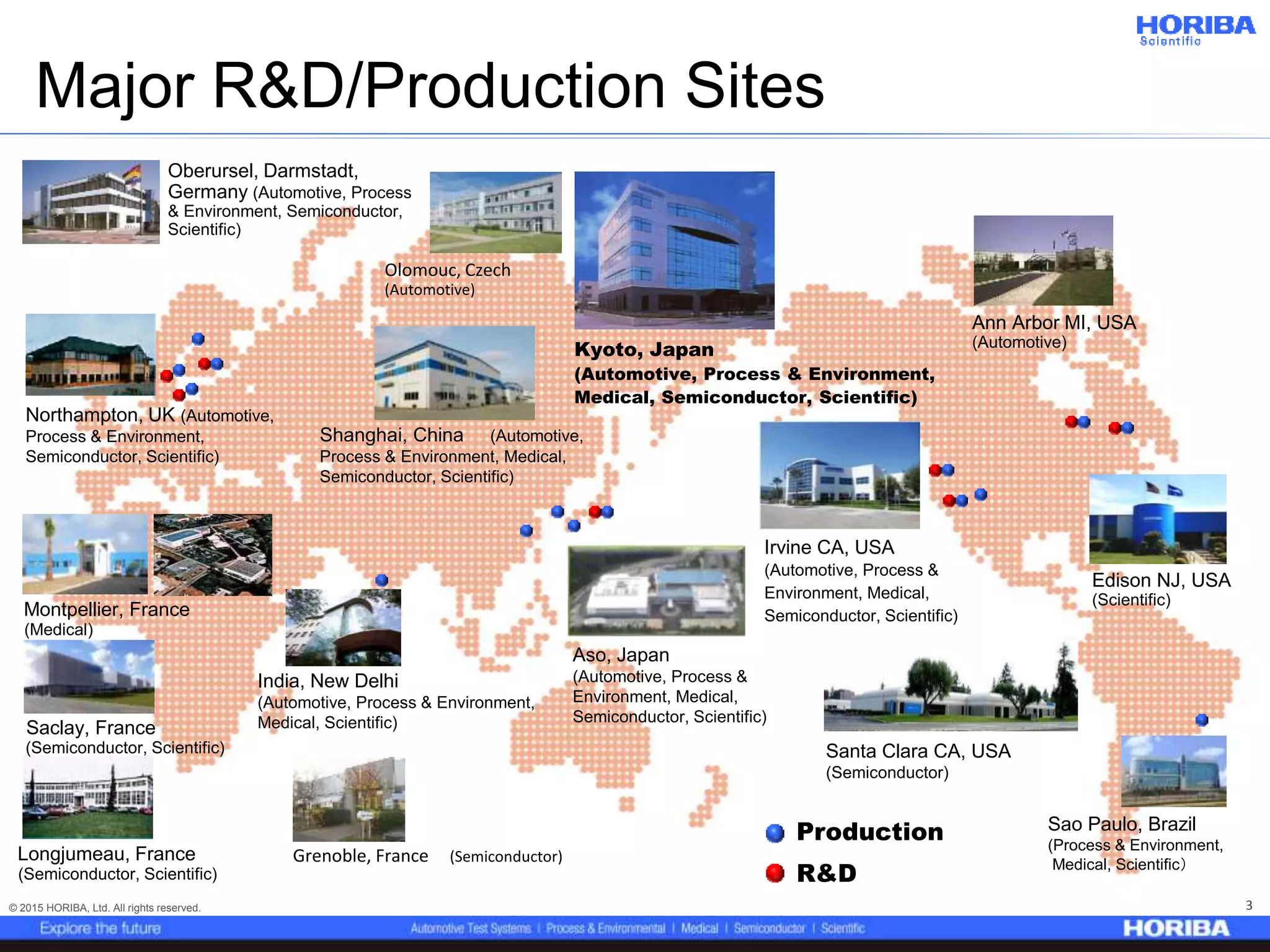 HORIBA Overview | PPTX