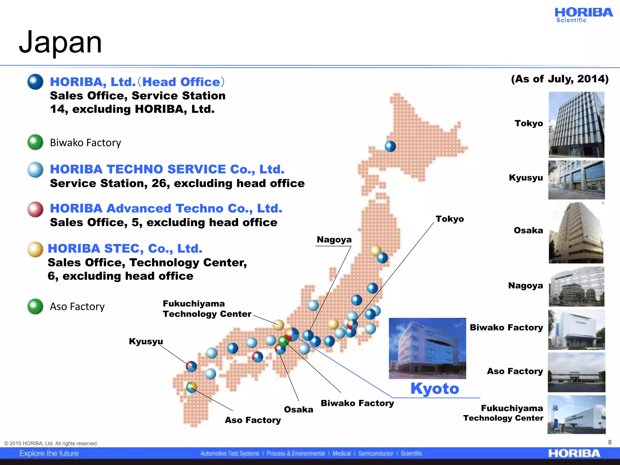 HORIBA Overview | PPTX