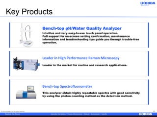 HORIBA Overview | PPTX