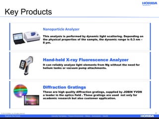 HORIBA Overview | PPTX