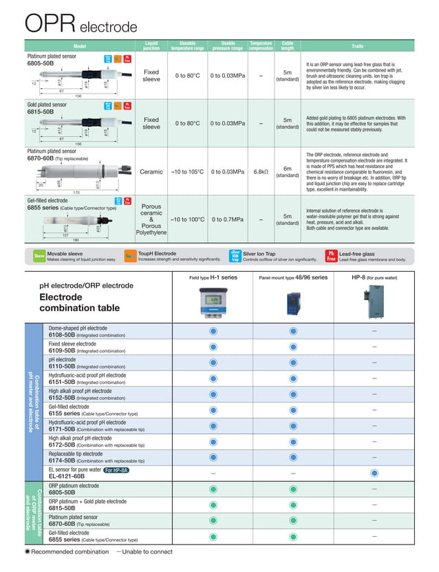 HORIBA_pH_6151_more pH/ORP electrodes for industrial use.pdf ...