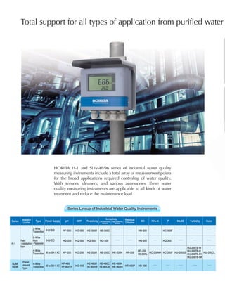 HORIBA_Water Monitoring_Specs.pdf