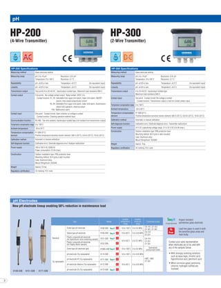 HORIBA_Water Monitoring_Specs.pdf