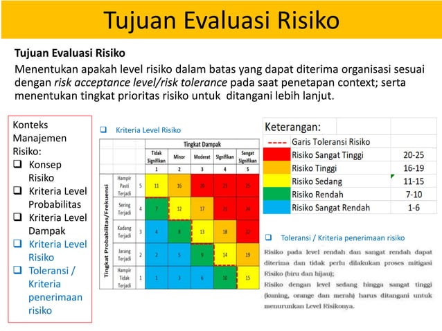 Penanganan Benturan Kepentingan dan menajemen risiko | PPT