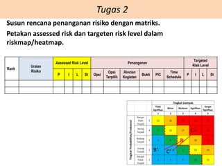 Penanganan Benturan Kepentingan dan menajemen risiko | PPT
