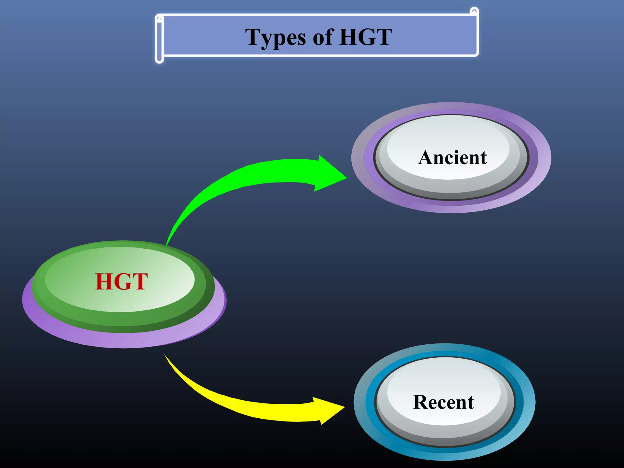 Horizantal gene transfer in evolution of nematodes | PPT