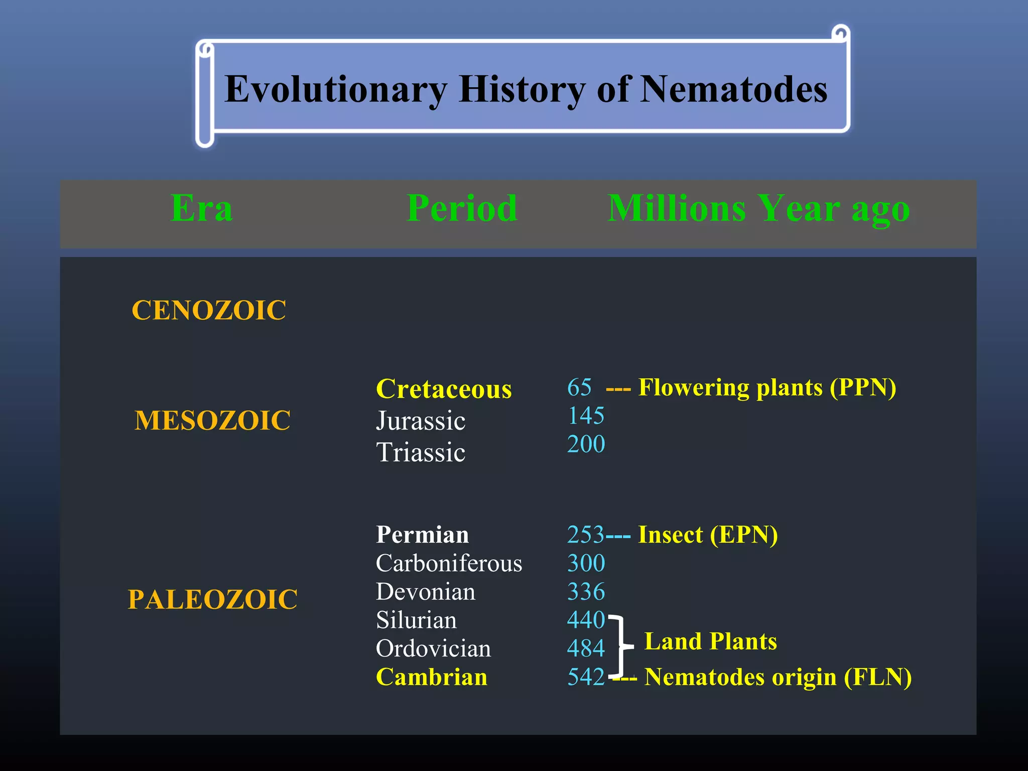 Horizantal gene transfer in evolution of nematodes | PPT