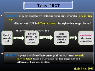 Horizantal gene transfer in evolution of nematodes | PPT