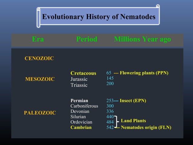 Horizantal gene transfer in evolution of nematodes | PPT