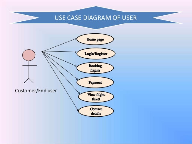 Online Airway Reservation System