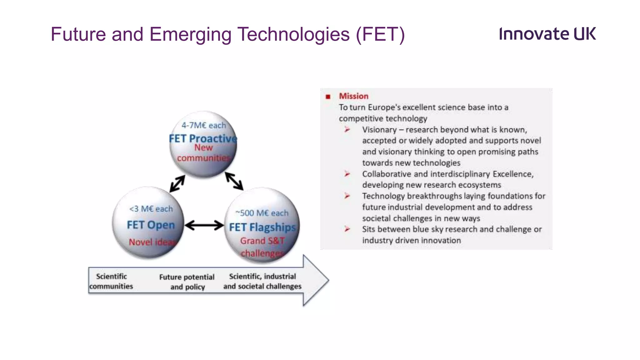 Horizon 2020 ICT and Advanced Materials & Manufacturing | PPT