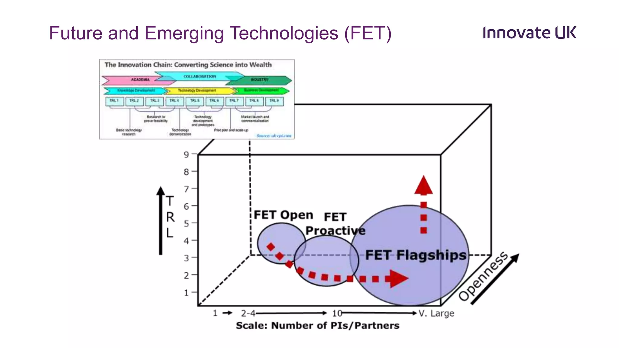 Horizon 2020 ICT and Advanced Materials & Manufacturing | PPT