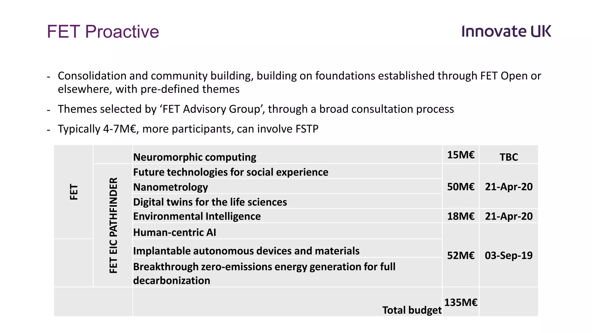 Horizon 2020 ICT and Advanced Materials & Manufacturing | PPT