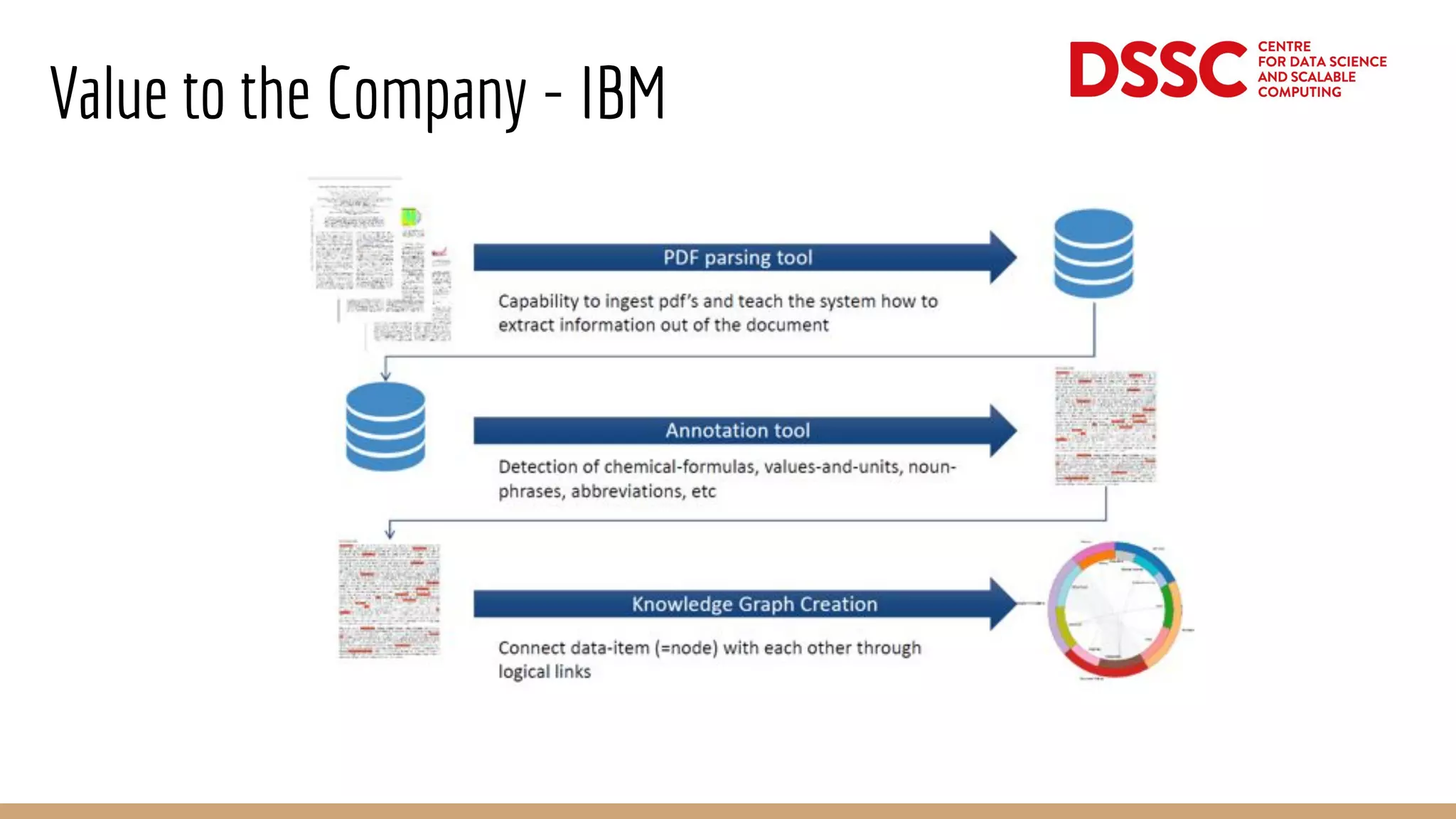 Horizon 2020 ICT and Advanced Materials & Manufacturing | PDF