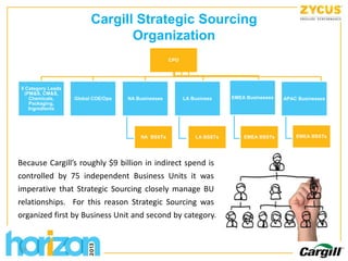 Horizon 2013 Driving Global Adoption to Procurement Technology - A ...