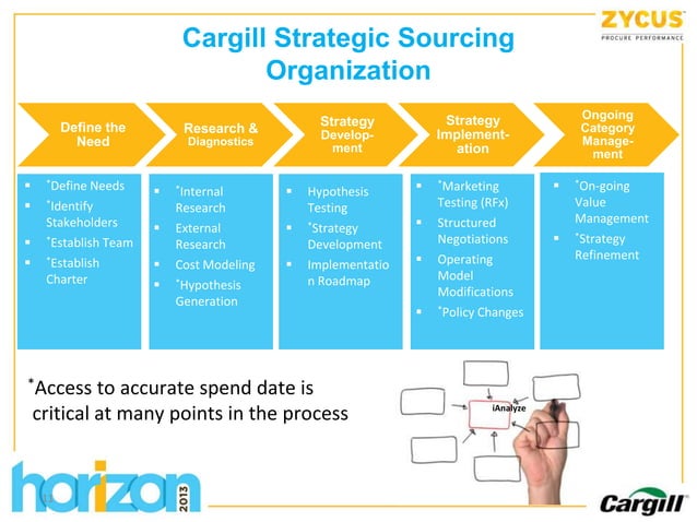 Horizon 2013 Driving Global Adoption to Procurement Technology - A ...
