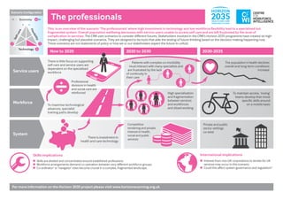 Horizon 2035 scenarios the professionals | PDF | Medical Health