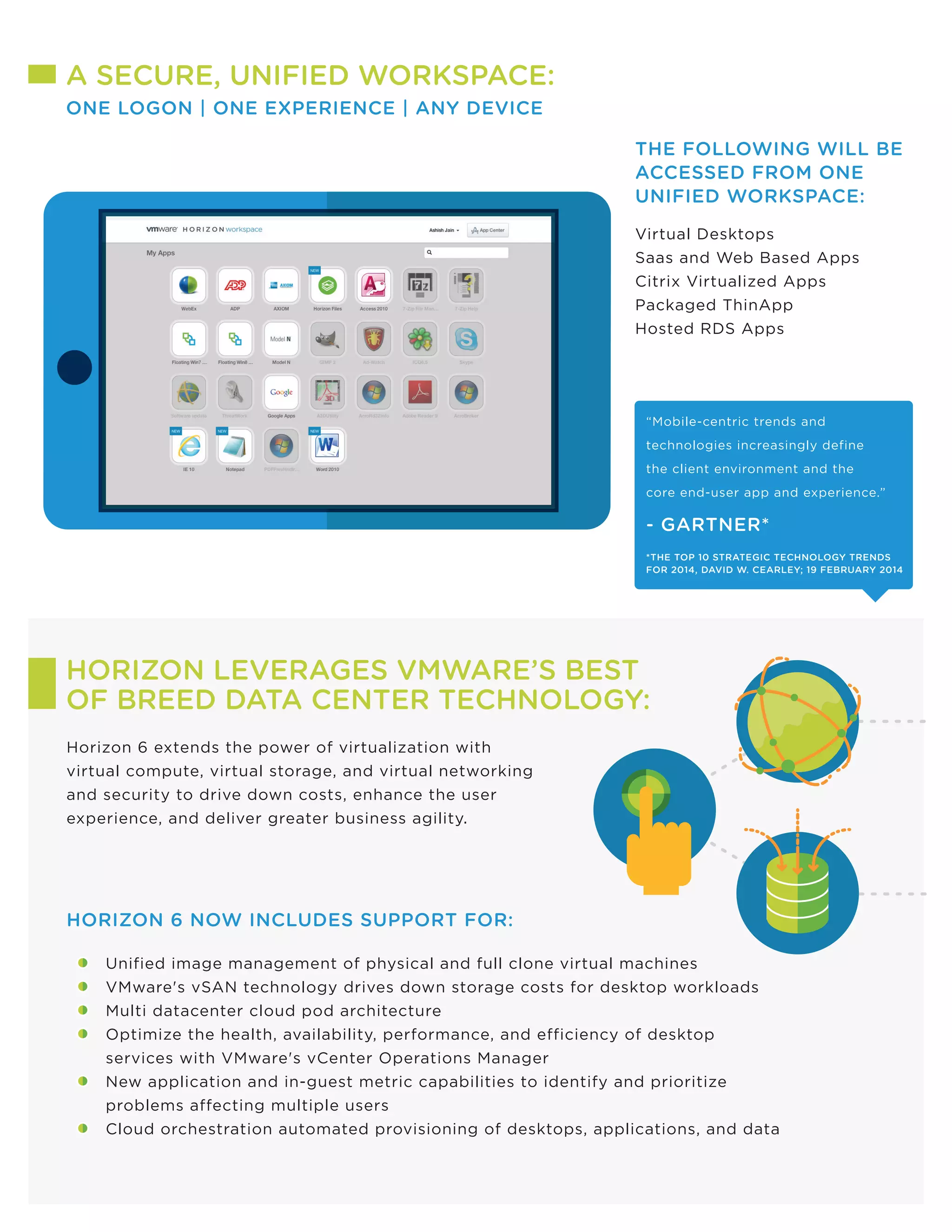 Horizon 6 infographic | PDF | Cloud Computing | Internet