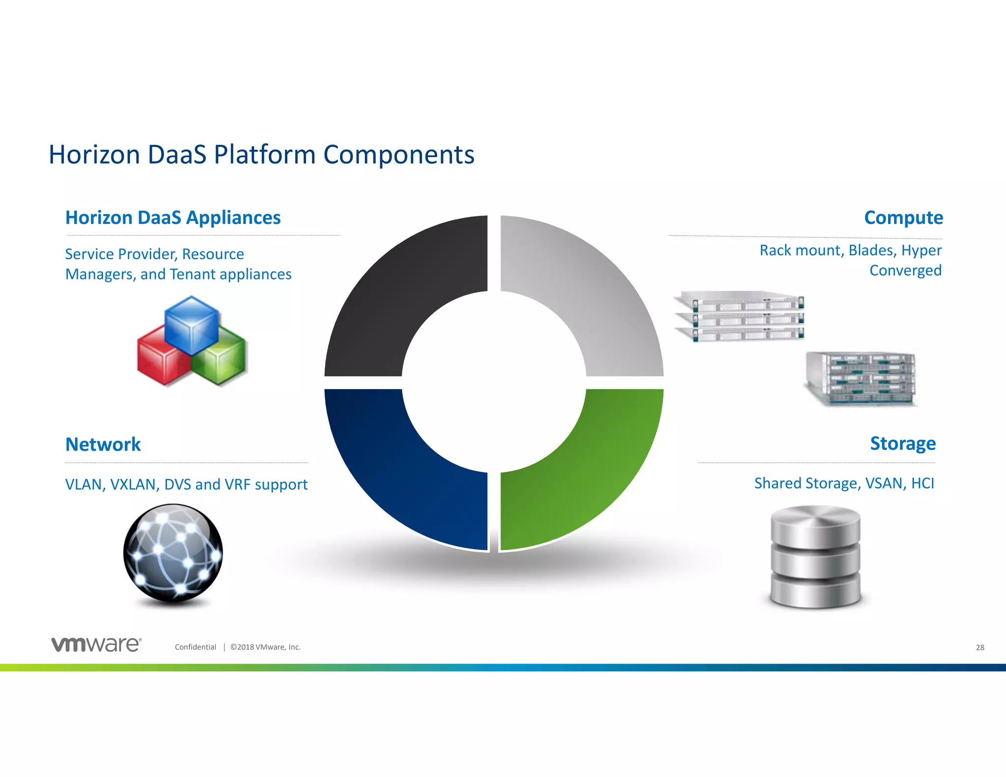 VMware Horizon DaaS for Service Providers | PDF