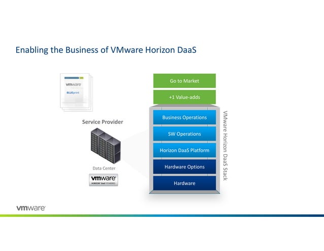 VMware Horizon DaaS for Service Providers | PDF