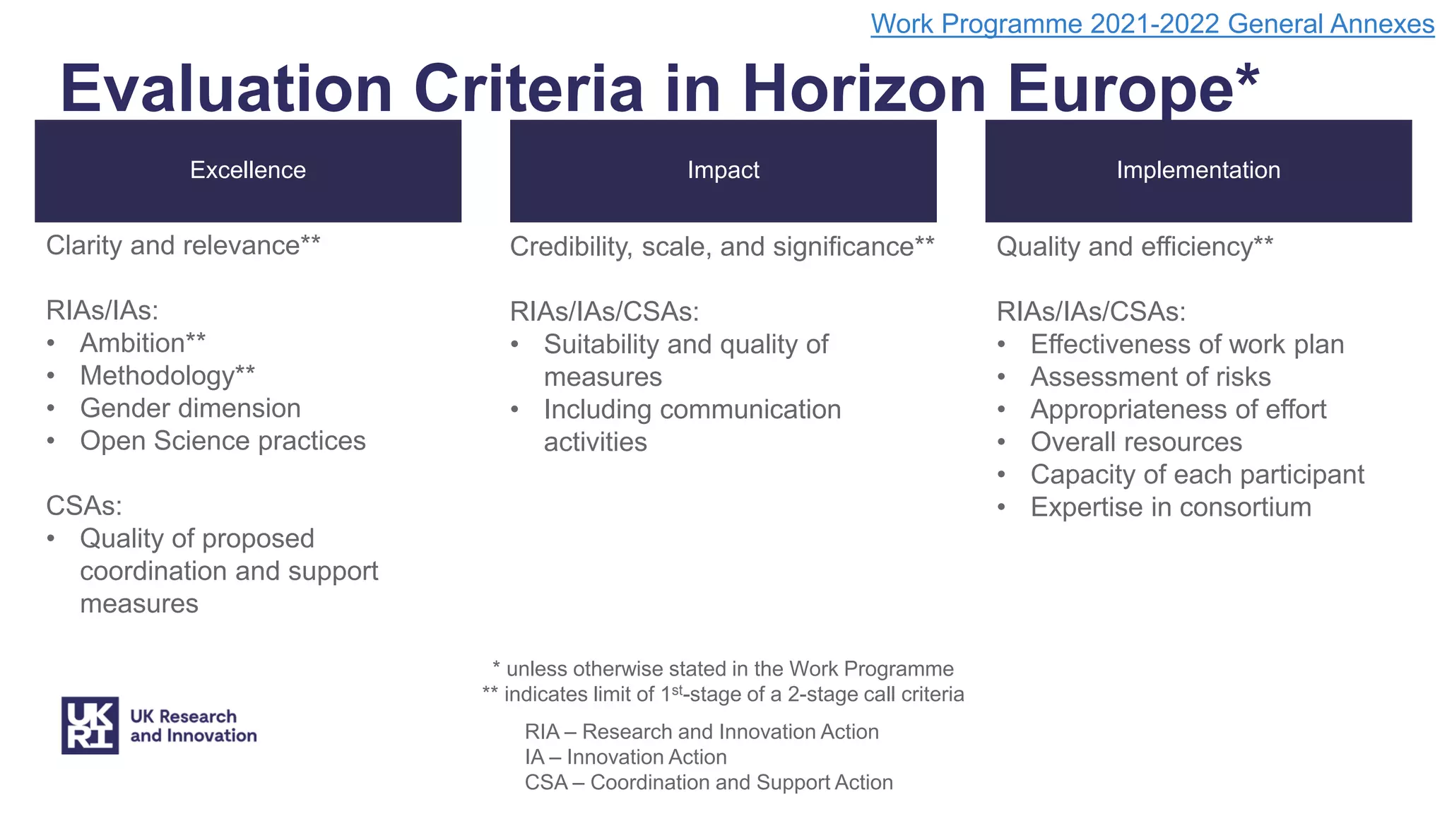 Horizon Europe - Cluster 1: Health & Cluster 2: Culture, Creativity ...