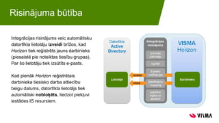 Horizon integrācija ar Active Directory | PPTX