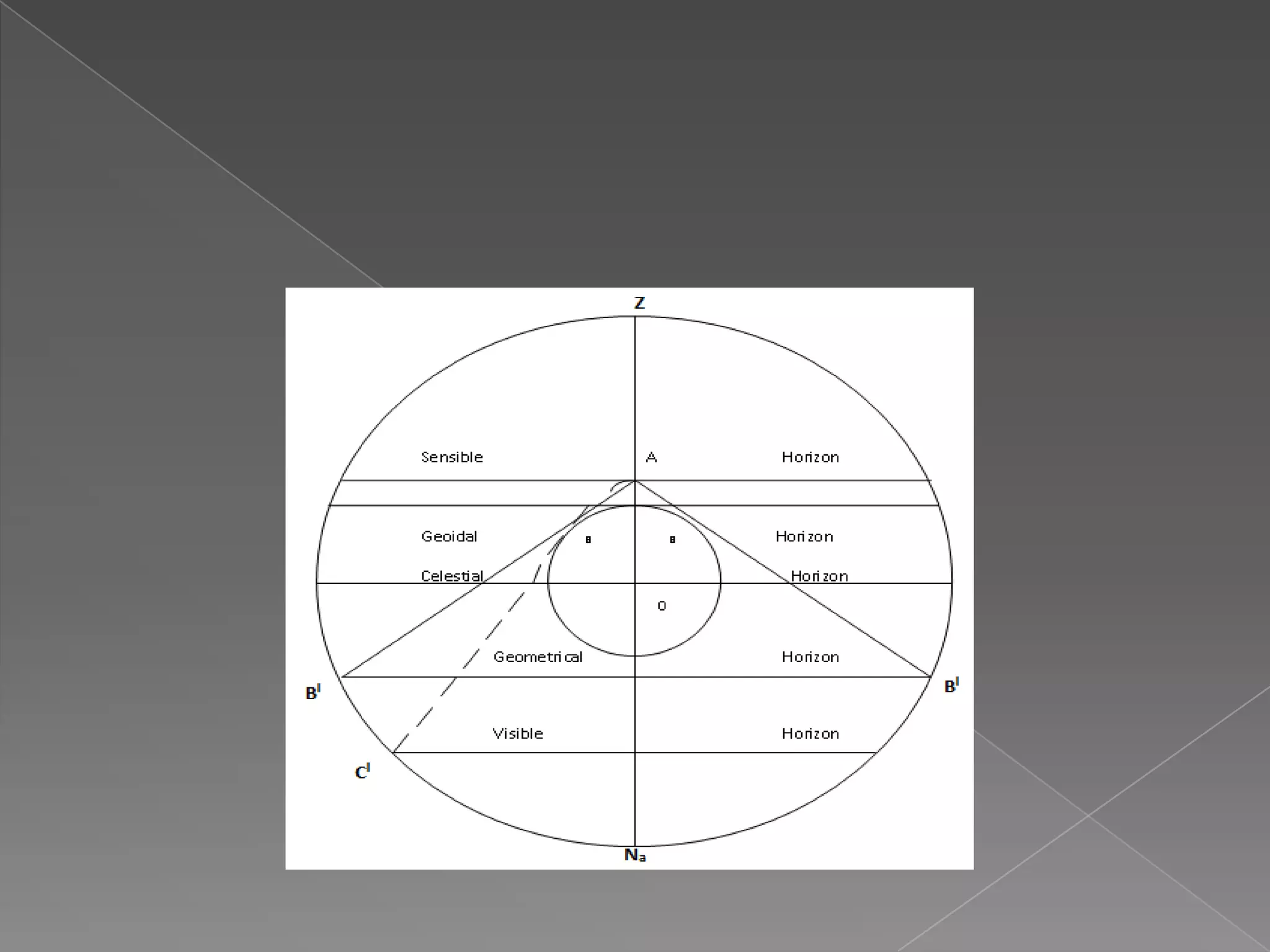 Horizon system of coordinates | PPTX
