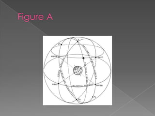 Horizon system of coordinates | PPTX