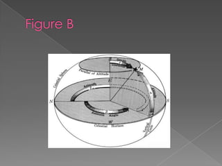 Horizon system of coordinates | PPTX